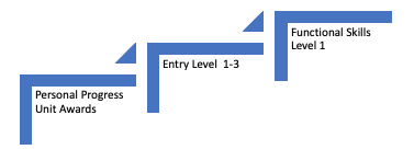 Education - Stretton Shires