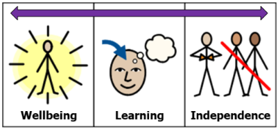 Stretton Shires School
